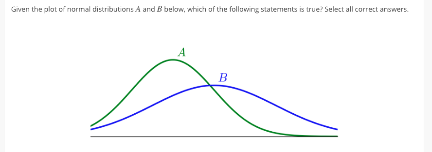 Solved Given the plot of normal distributions A and B below, | Chegg.com