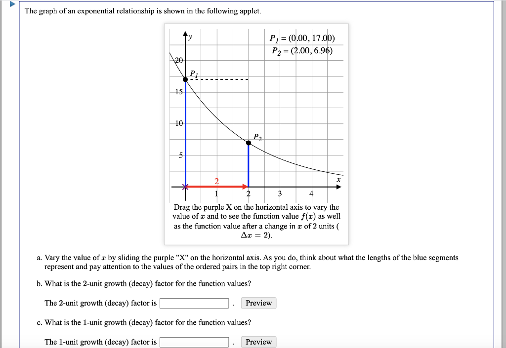 Solved The graph of an exponential relationship is shown in | Chegg.com