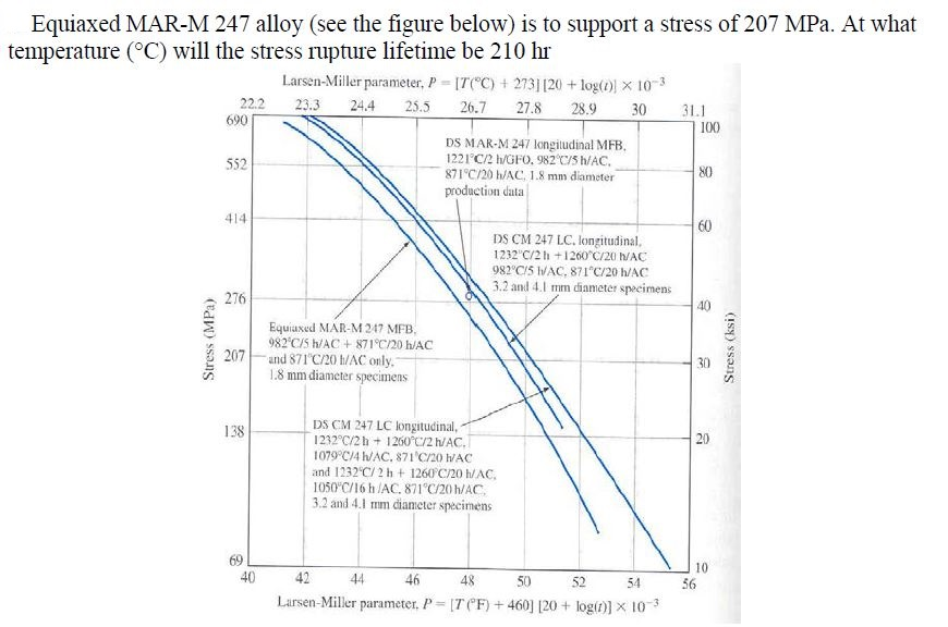 Solved Equiaxed MAR-M 247 alloy (see the figure below) is to | Chegg.com