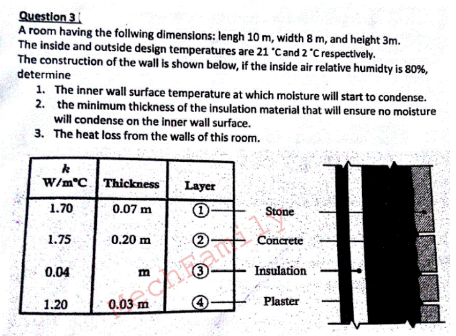 Solved Please don't copy other people's answers！！！！！！ my | Chegg.com
