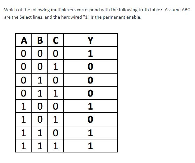 Solved Which of the following multiplexers correspond with | Chegg.com