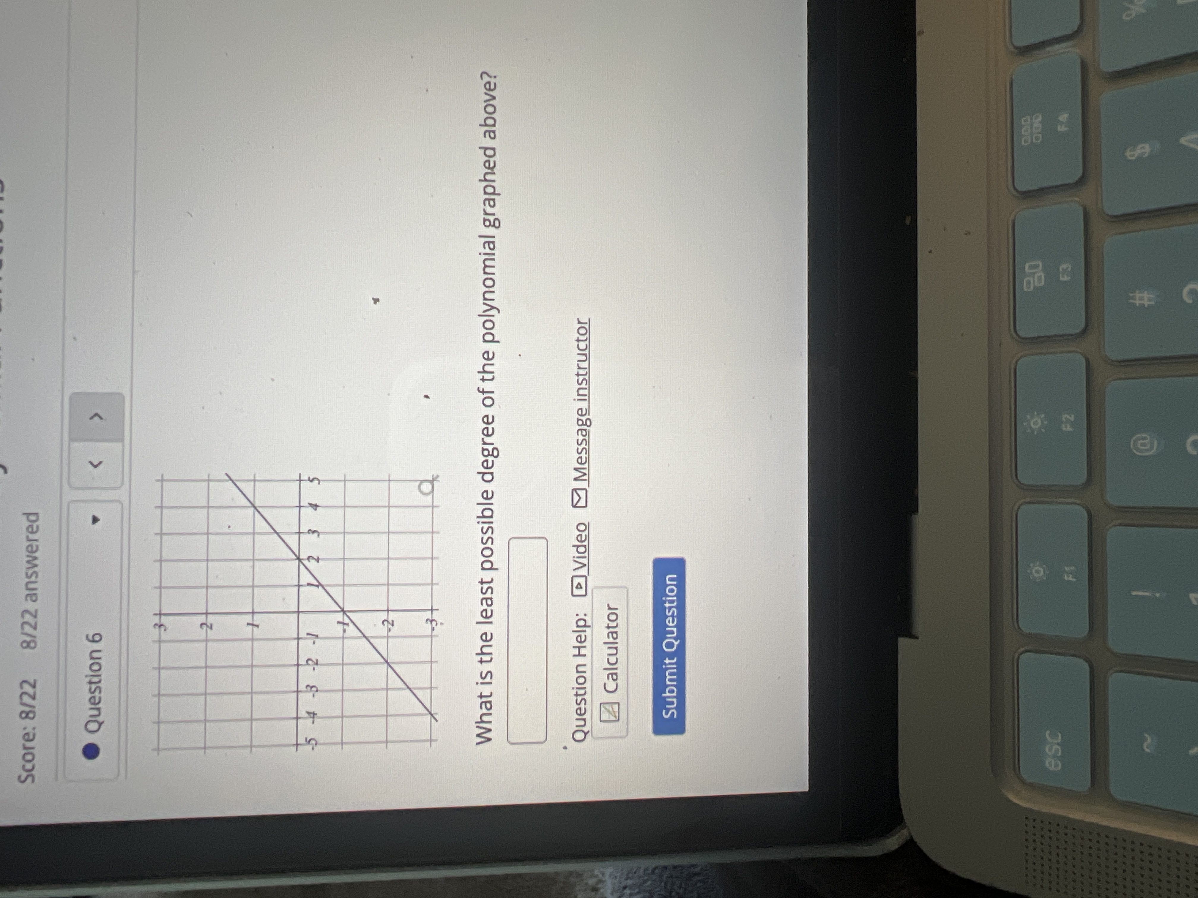 Solved What is the least possible degree of the polynomial | Chegg.com