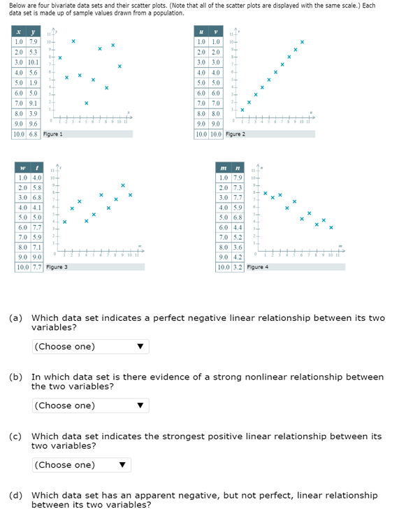 Solved Below are four bivariate data sets and their scatter | Chegg.com