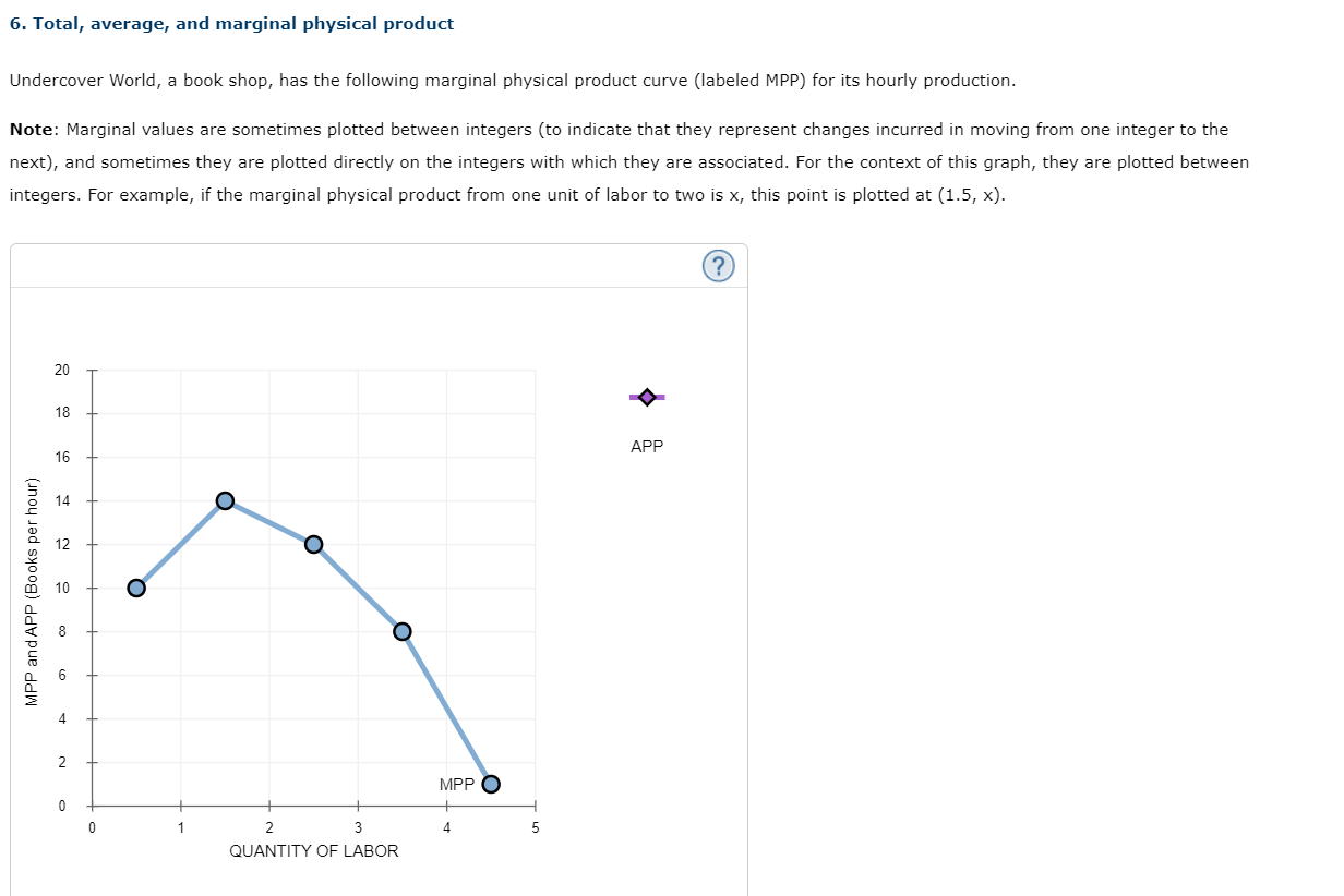 Solved 6. Total, average, and marginal physical product | Chegg.com