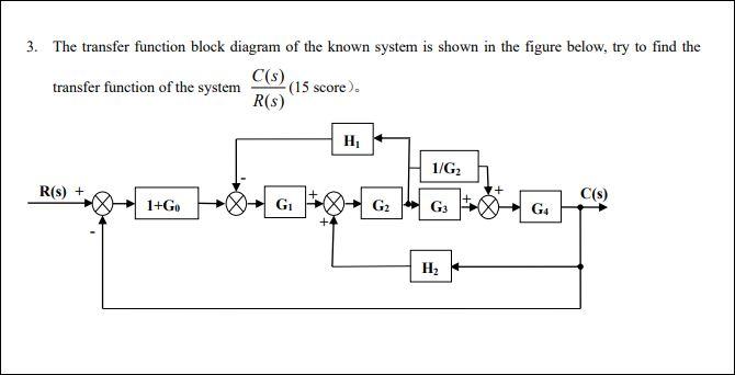 Solved 3. The transfer function block diagram of the known | Chegg.com