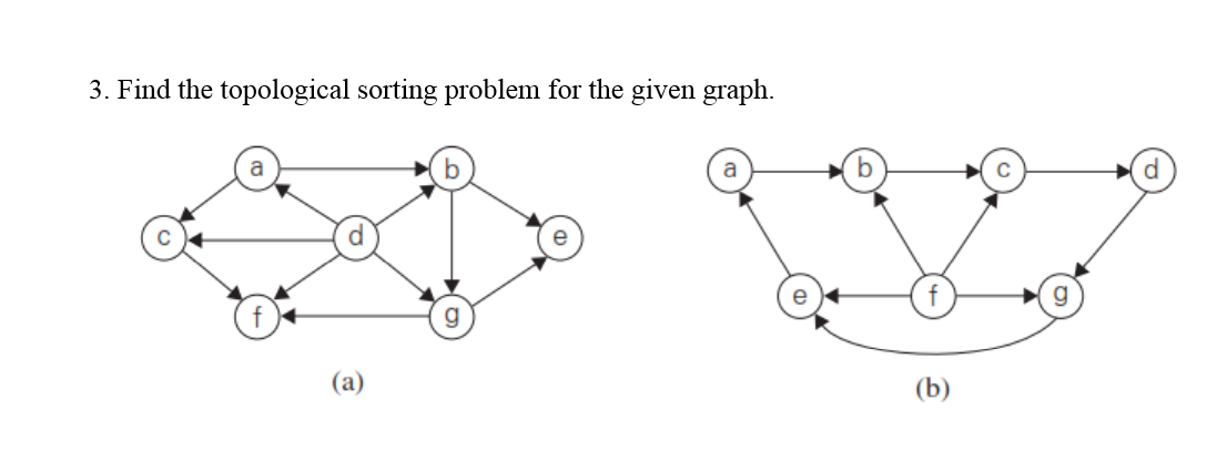 Solved 3 Find The Topological Sorting Problem For The Given