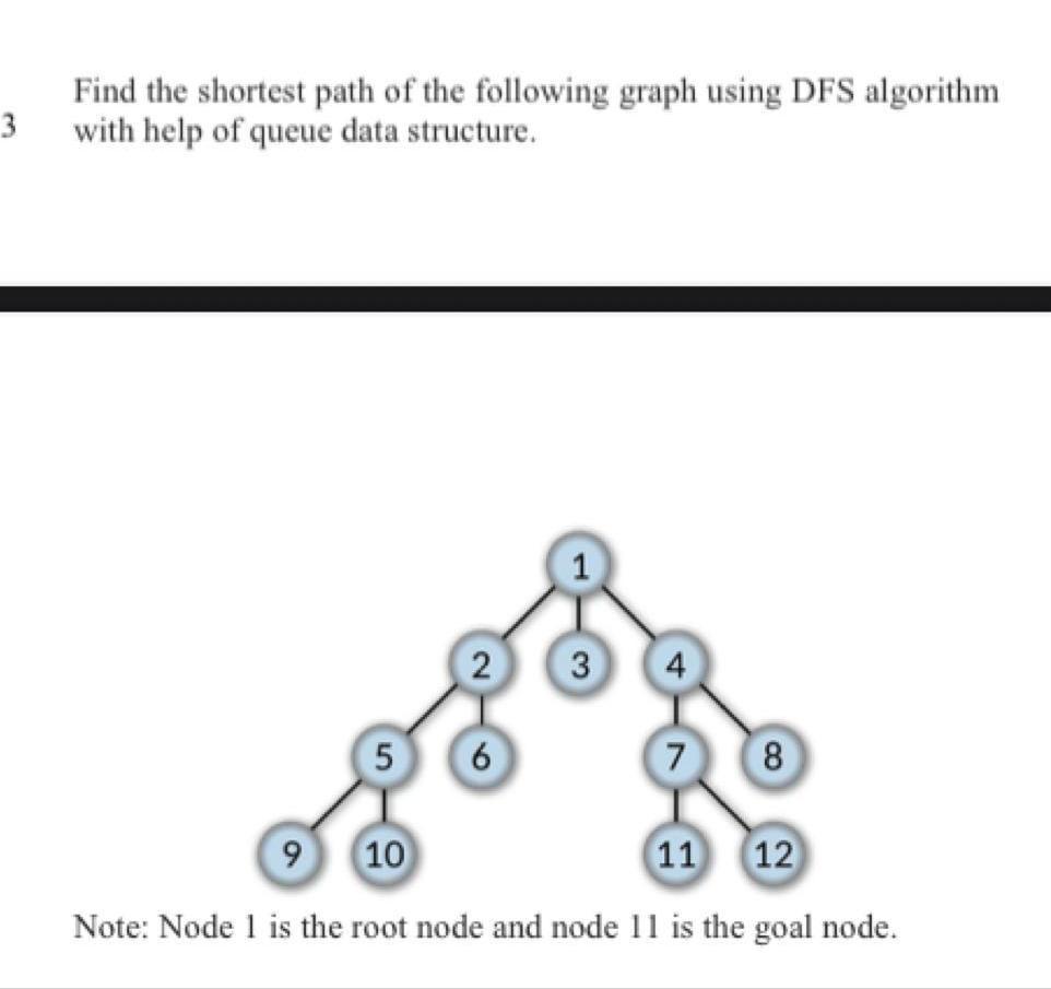 Solved 3 Find the shortest path of the following graph using | Chegg.com