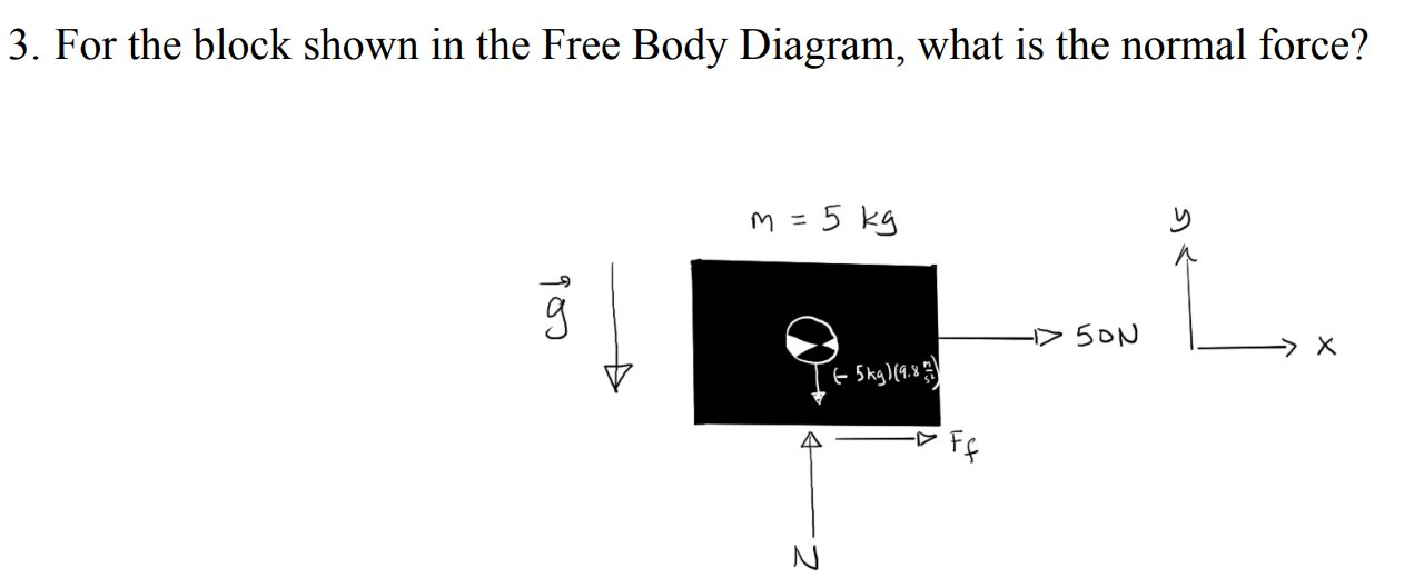 Solved 3. For the block shown in the Free Body Diagram, what | Chegg.com