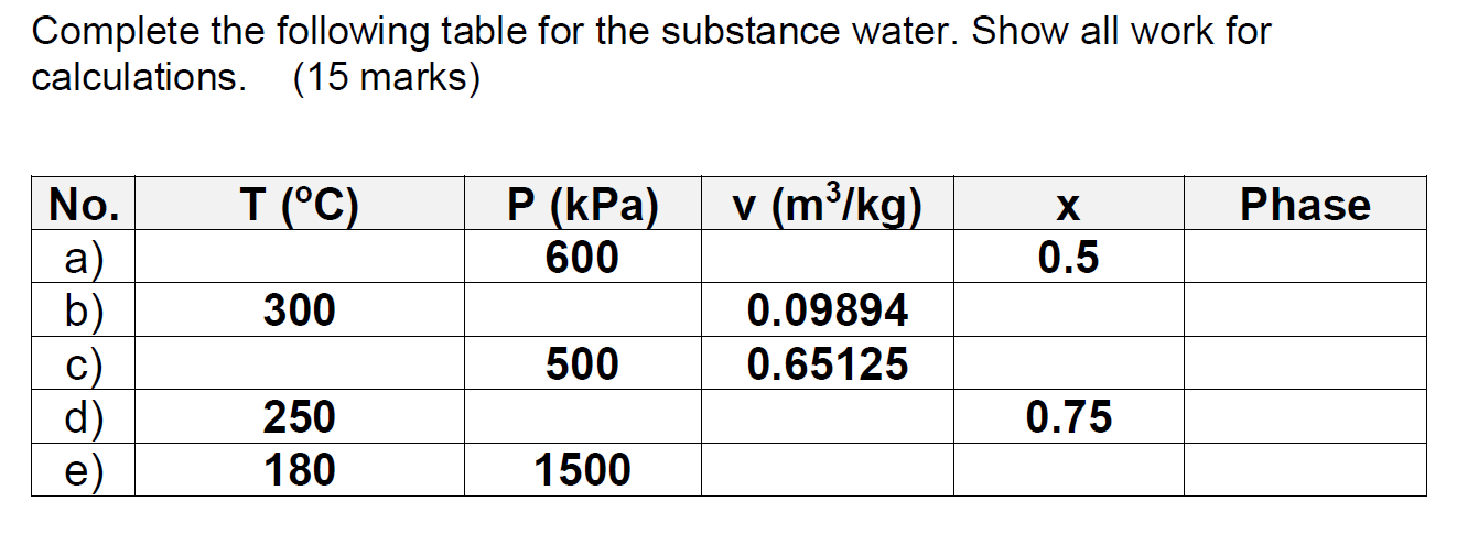 Solved Complete the following table for the substance water. | Chegg.com