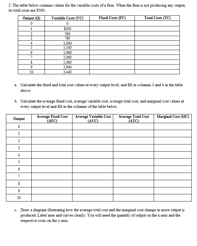 Solved 2. The table below contains values for the variable | Chegg.com