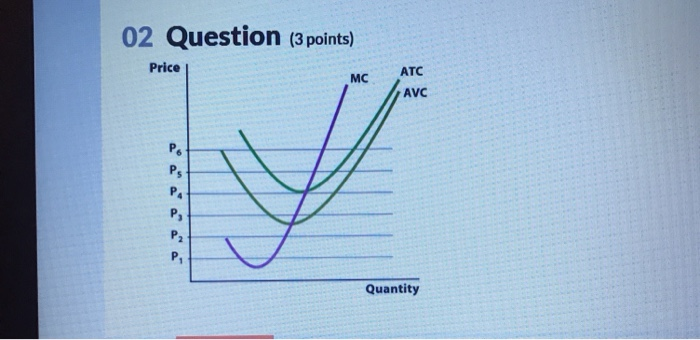 Solved (1 point) Part 1 The firm is making an economic | Chegg.com Solved (1 point) Part 1 The firm is making an economic | Chegg.com