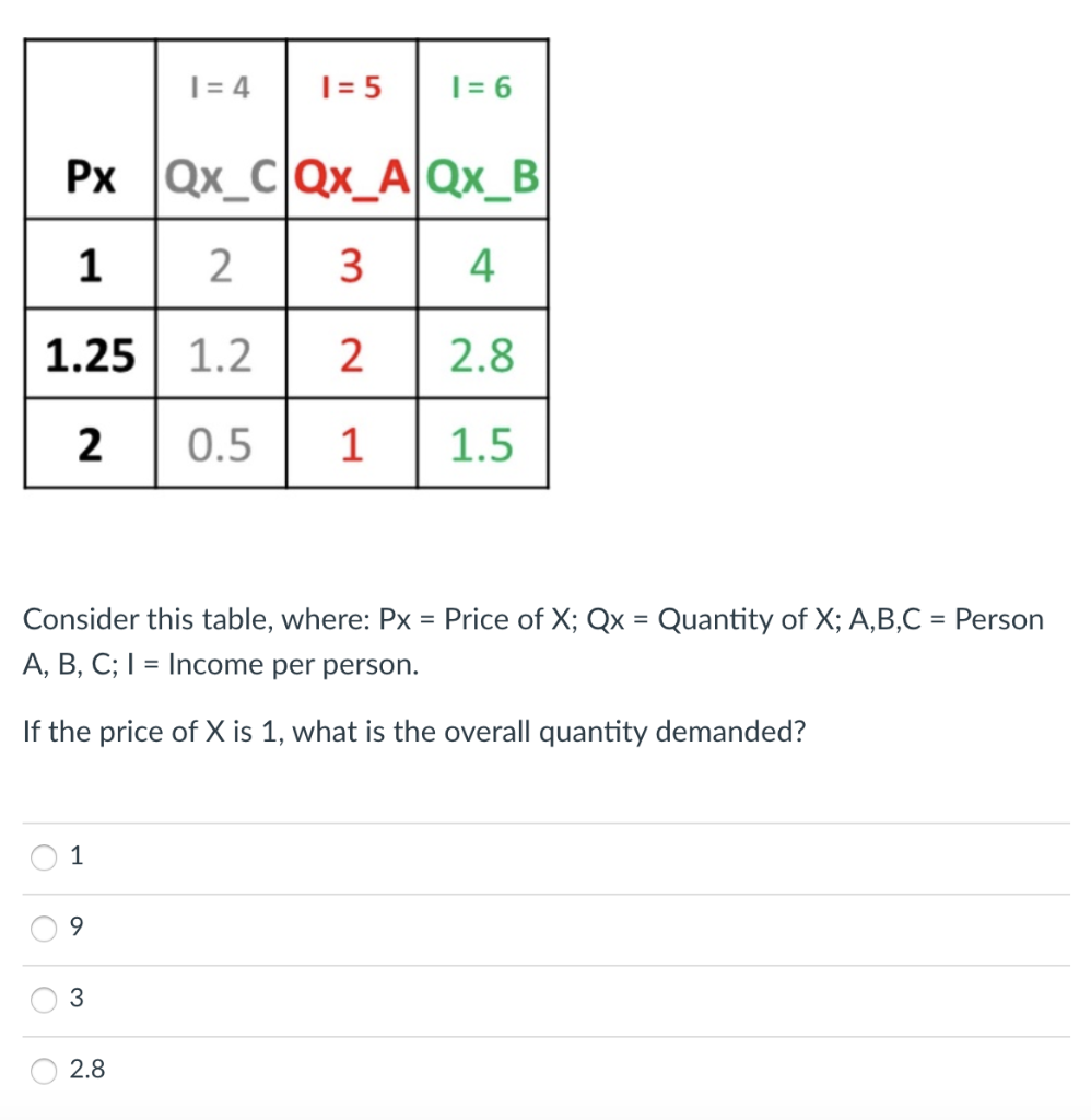 Solved 1 = 4 1 = 5 1 = 6 Px Qx_C|Qx_A|Qx_B 1 2 3 4 1.25 1.2 | Chegg.com
