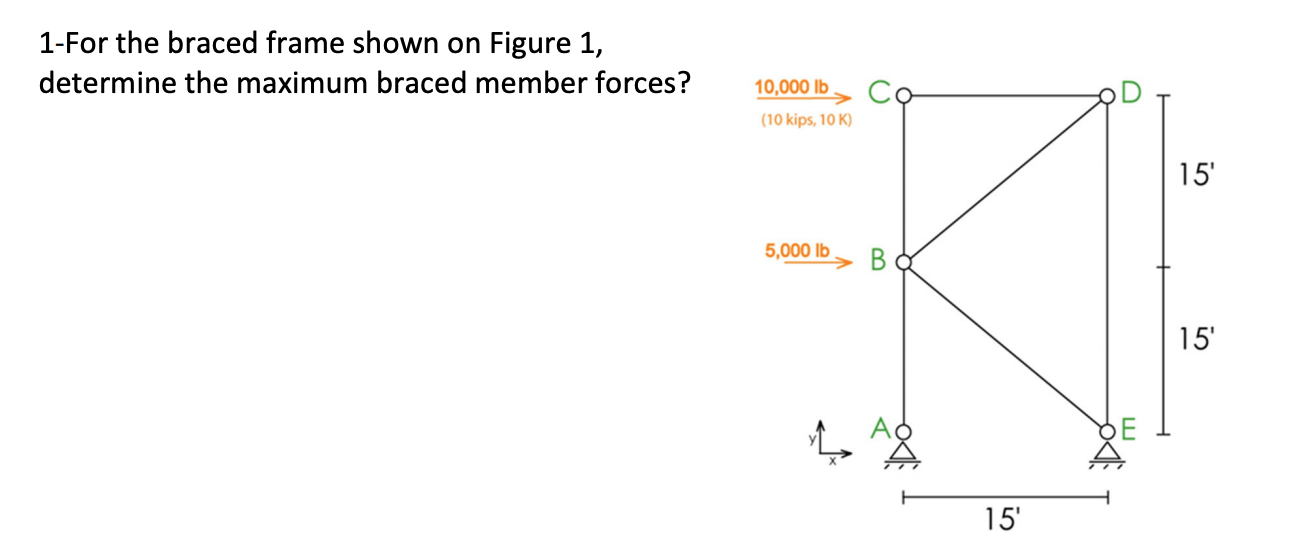 Solved 1-For the braced frame shown on Figure 1, determine | Chegg.com