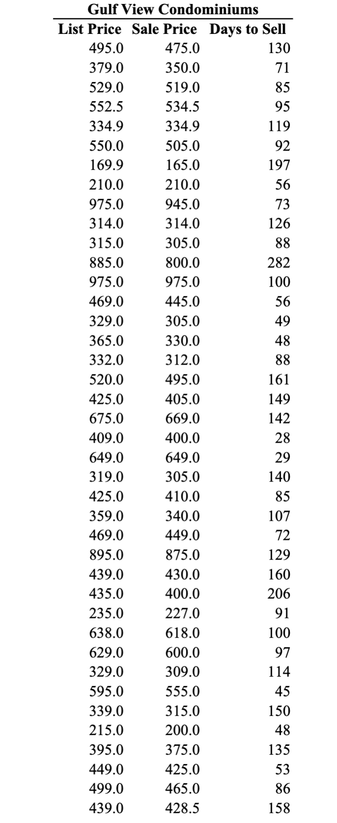 Name(s): Date: Lab \#3 Confidence Intervals for | Chegg.com