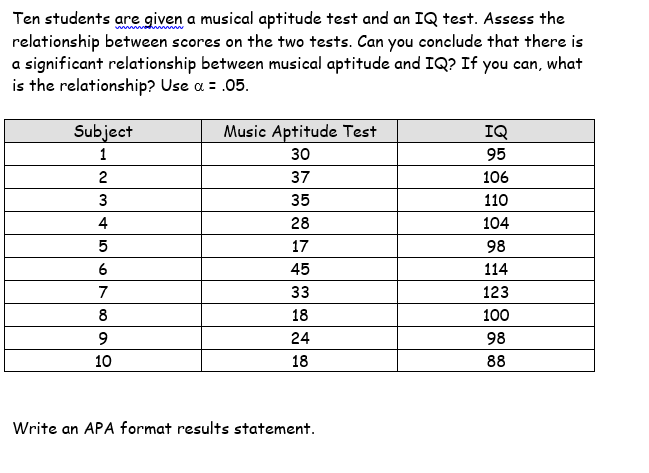 Solved Ten students are given a musical aptitude test and an | Chegg.com