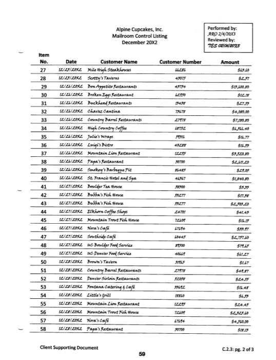 Alpine Cupcakes, Inc. Audit Case Assignments 3. Based | Chegg.com