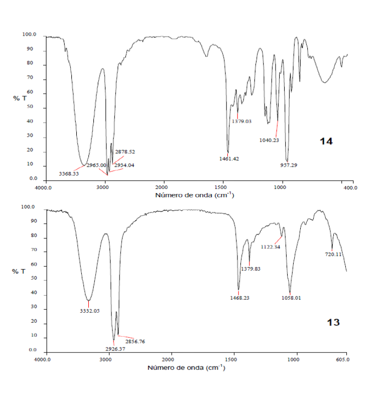 Solved for each of the IR spectrums (5) answer the following | Chegg.com