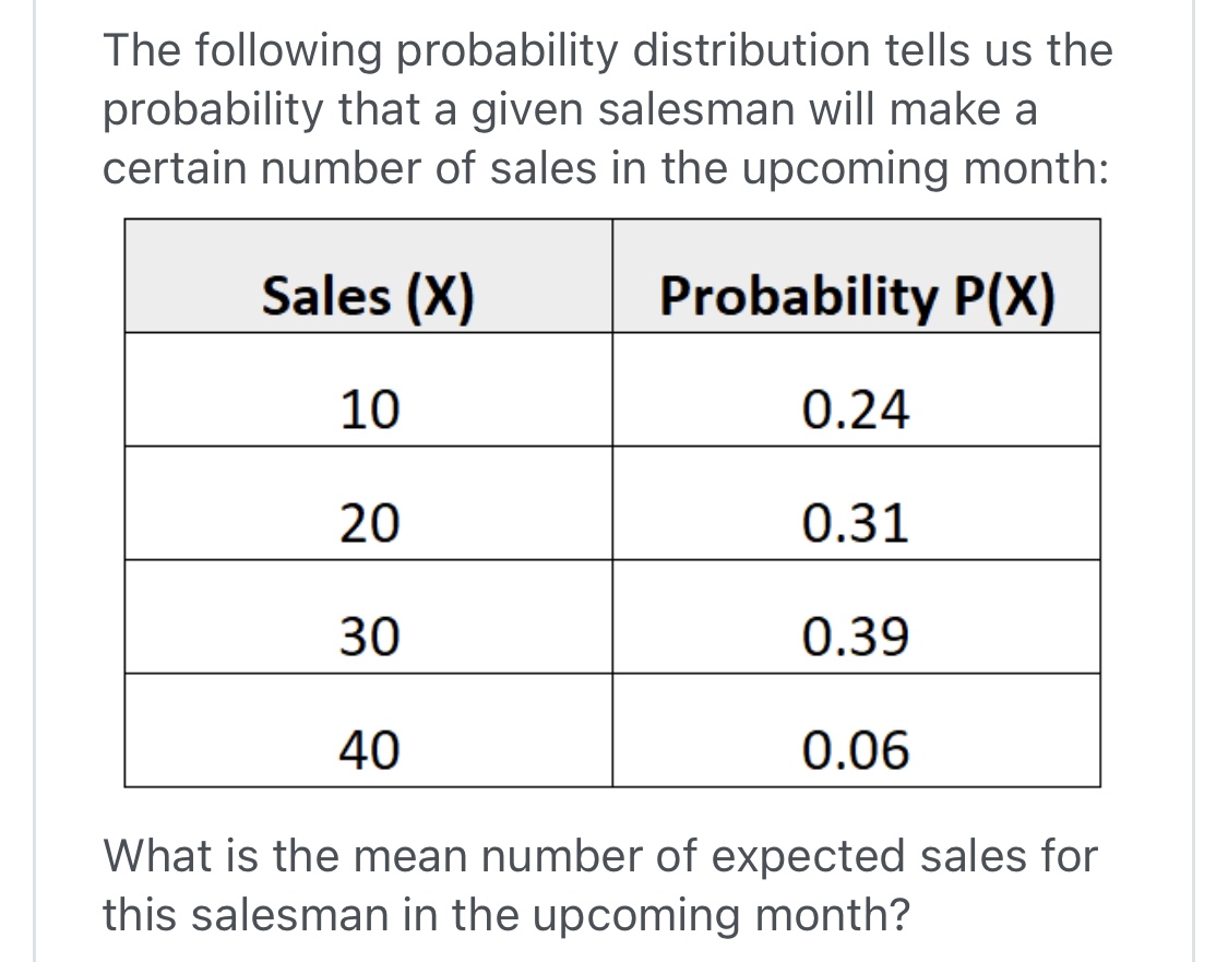 The following probability distribution tells us the | Chegg.com