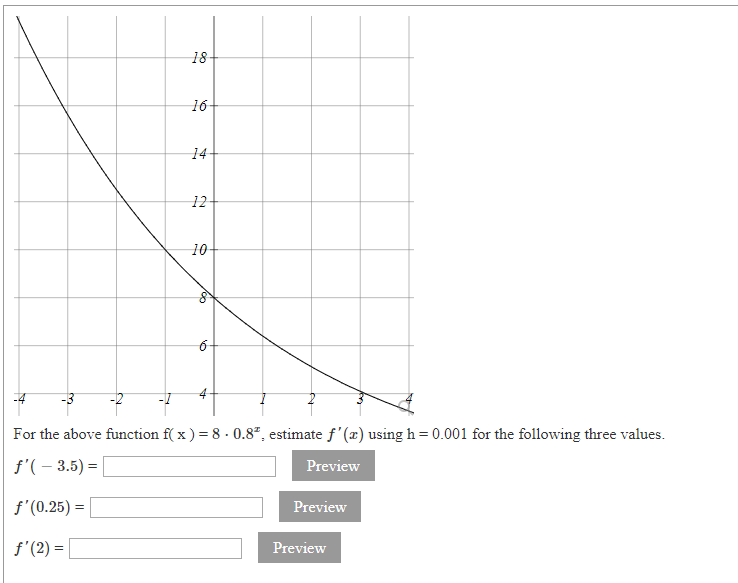 Solved For the above function f(x)=80.8, estimate f'(x) | Chegg.com
