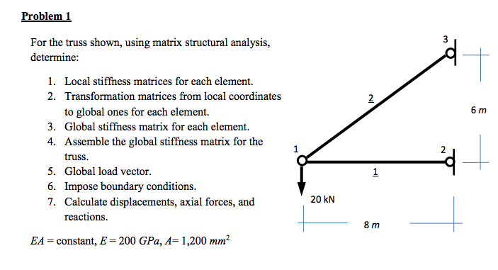 Solved Problem 1 For the truss shown, using matrix | Chegg.com