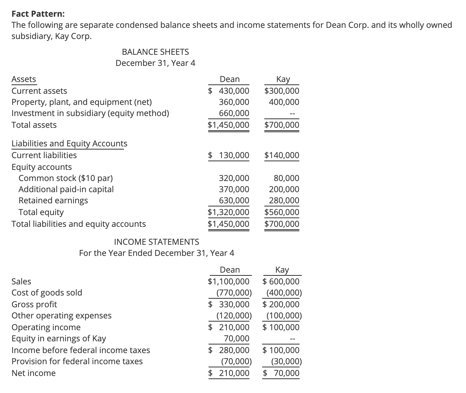Solved Fact Pattern: The following are separate condensed | Chegg.com