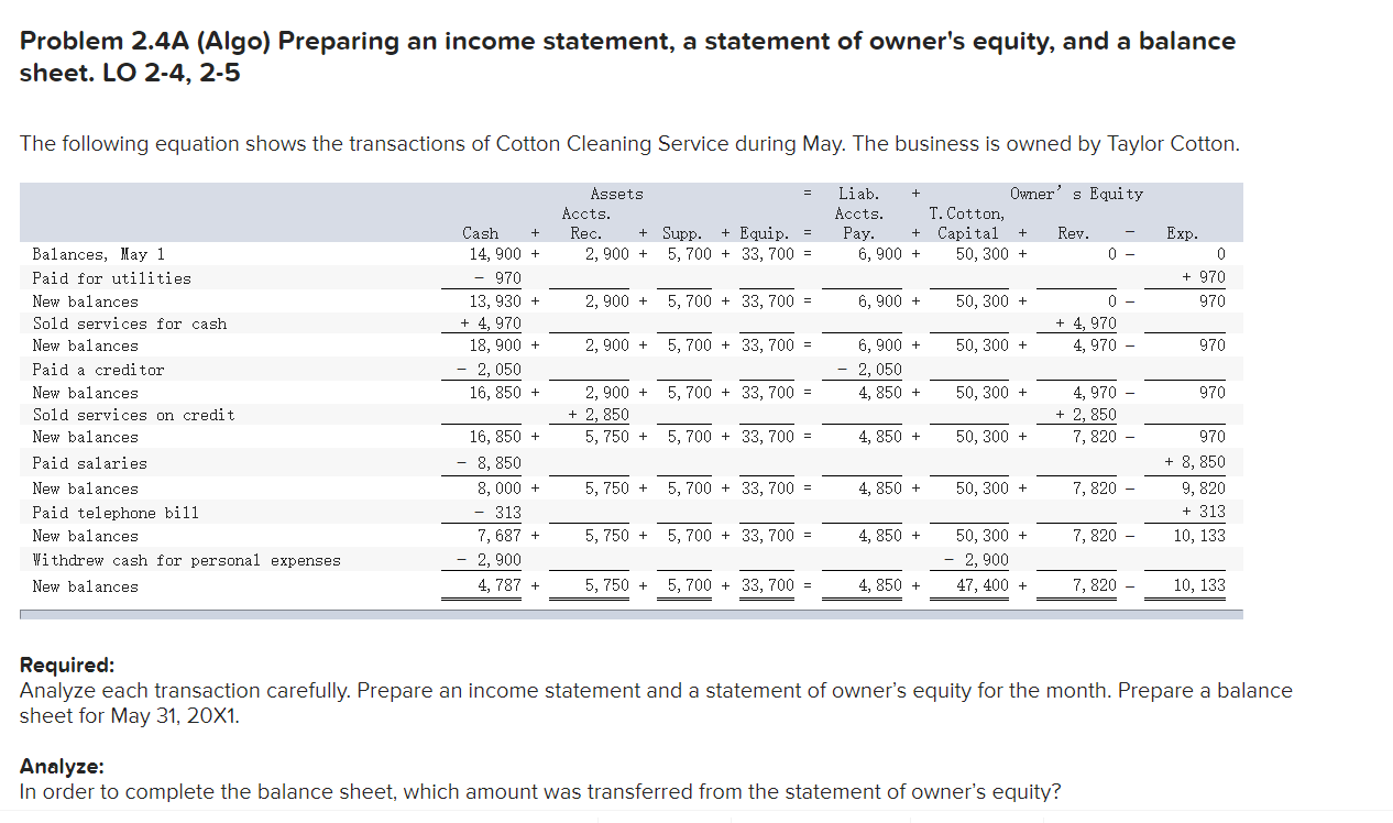 Solved Problem 2.4A (Algo) Preparing an income statement, a | Chegg.com