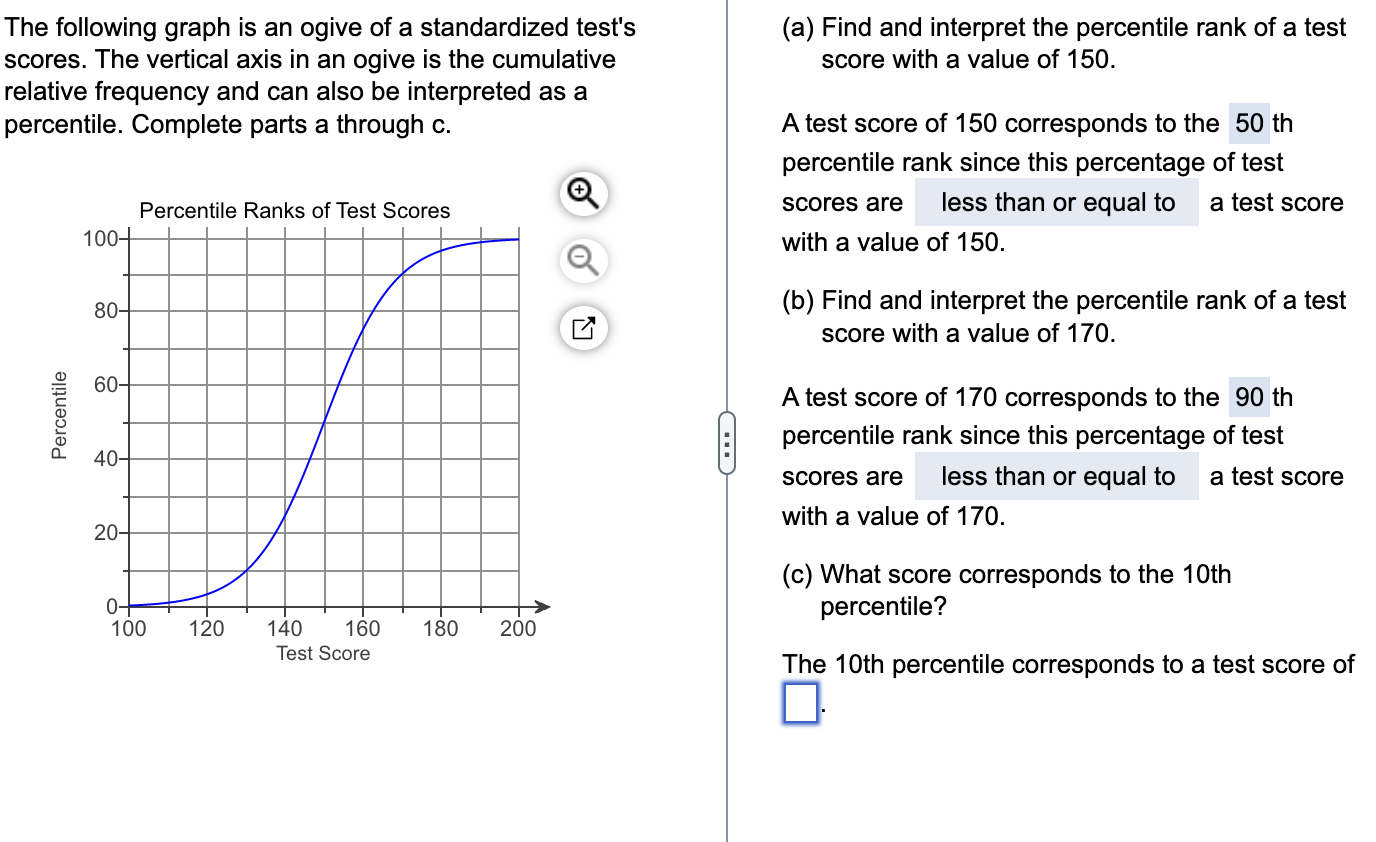 Solved The following graph is an ogive of a standardized | Chegg.com