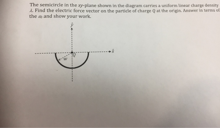 Solved The semicircle in the xy-plane shown in the diagram | Chegg.com