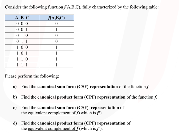 Solved Consider the following function f(A,B,C), fully | Chegg.com