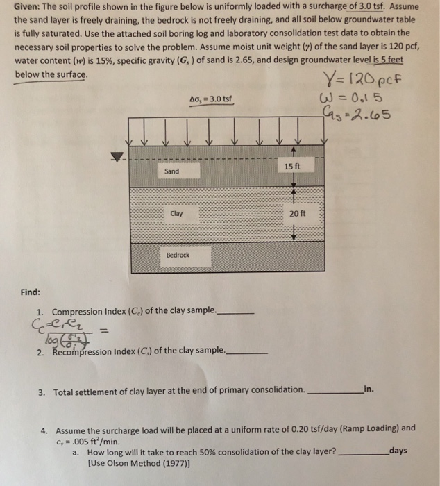 Solved Given: The soil profile shown in the figure below is | Chegg.com