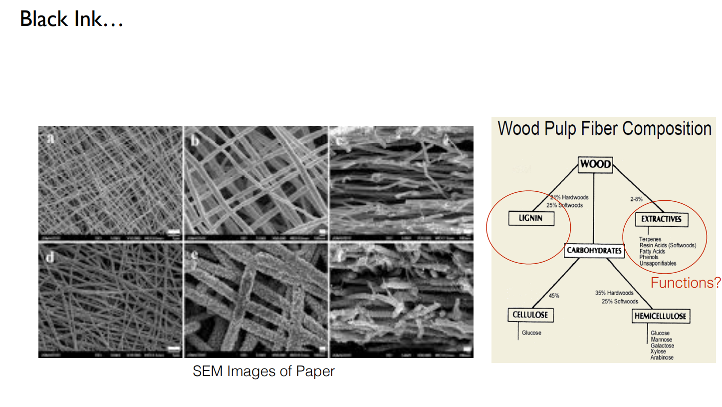 Solved Black Ink... Wood Pulp Fiber Composition WOOD 2-8% | Chegg.com