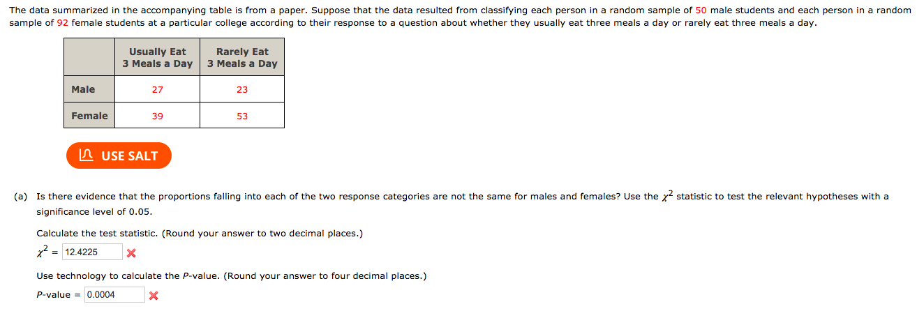 Solved The data summarized in the accompanying table is from | Chegg.com