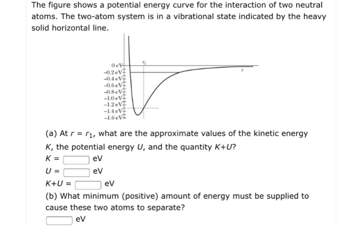 Solved The figure shows a potential energy curve for the | Chegg.com