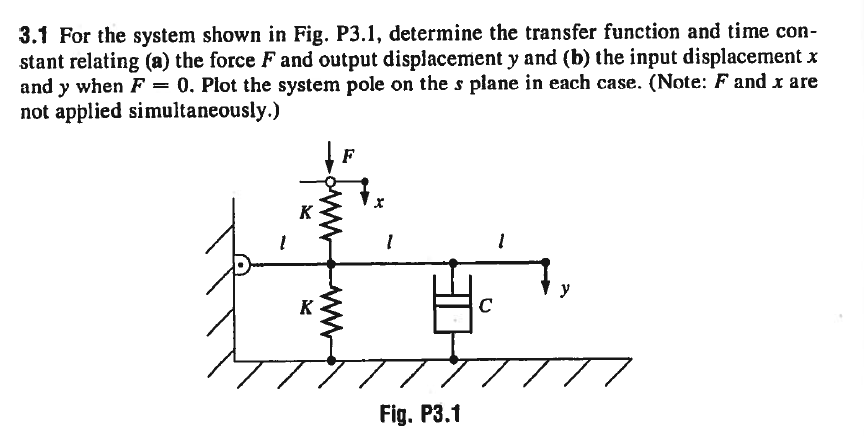 Solved 3.1 For the system shown in Fig. P3.1, determine the | Chegg.com