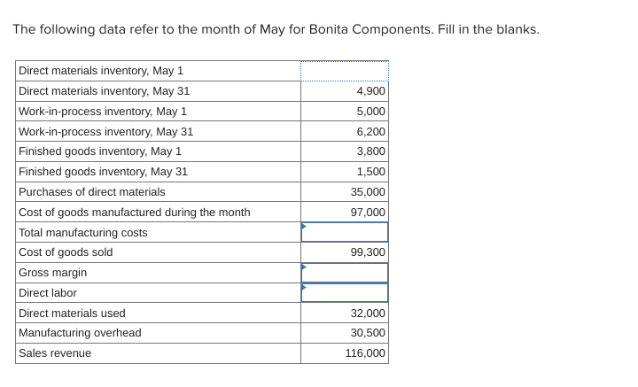 Solved The following data refer to the month of May for | Chegg.com