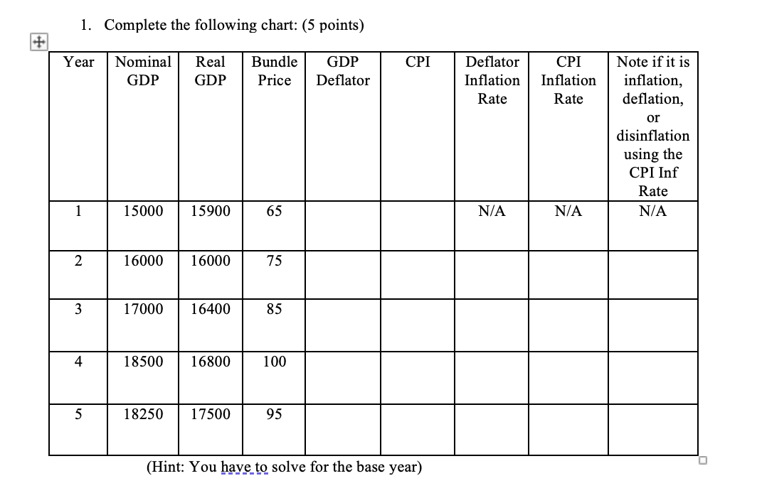 Solved 1. Complete the following chart: (5 points) (Hint: y | Chegg.com