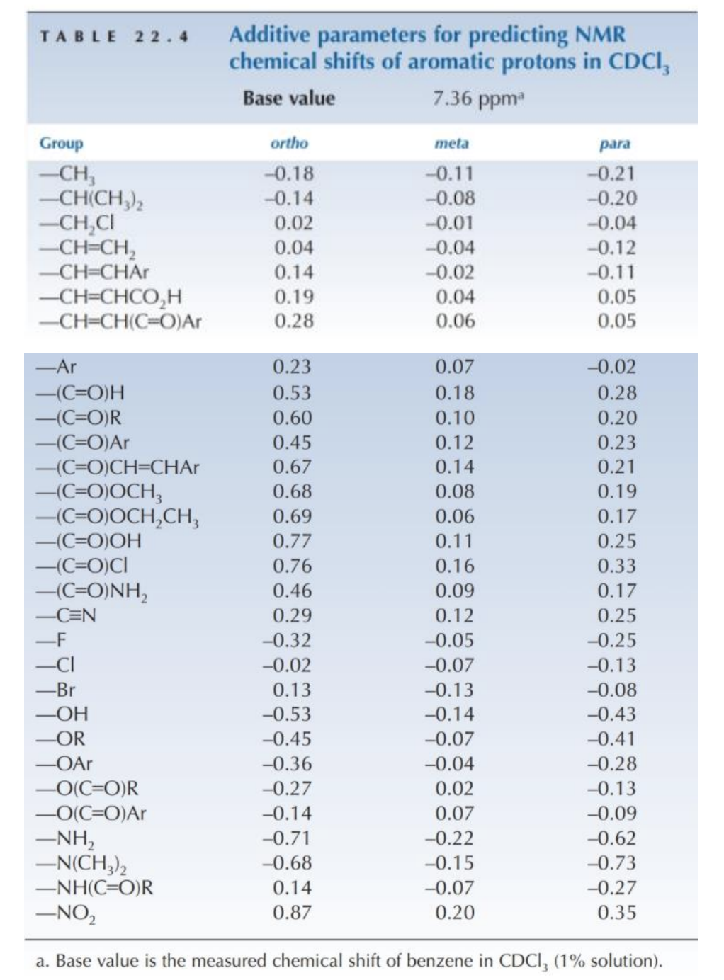 Solved 2, p. Cakulate Chemical shifts for all protons NMR | Chegg.com