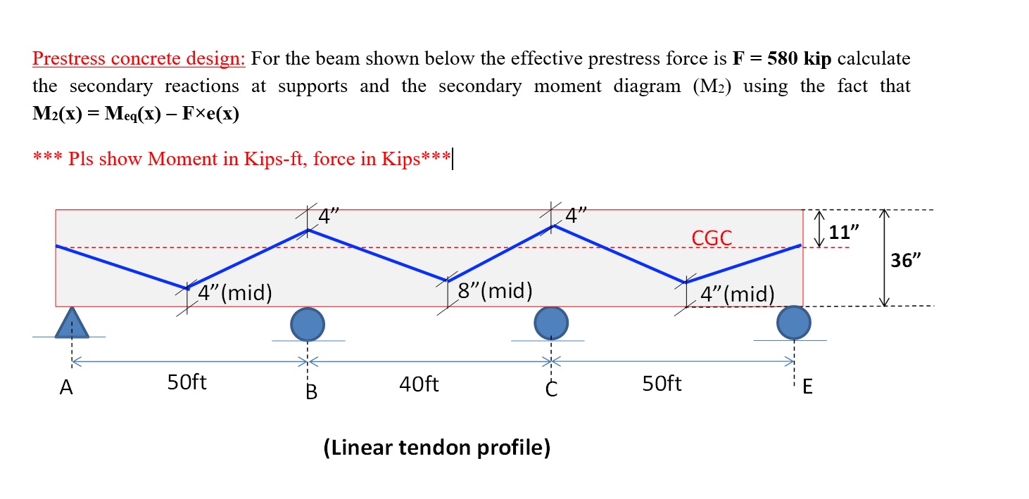Solved Prestress concrete design: For the beam shown below | Chegg.com