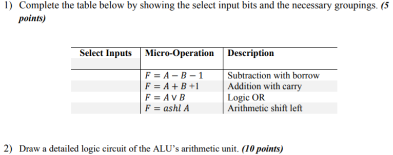 Solved Derive the logic gates for a 2-bit Arithmetic Logic | Chegg.com