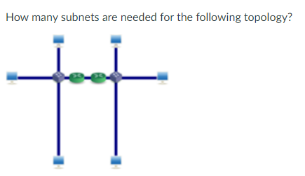Solved How many subnets are needed for the following | Chegg.com