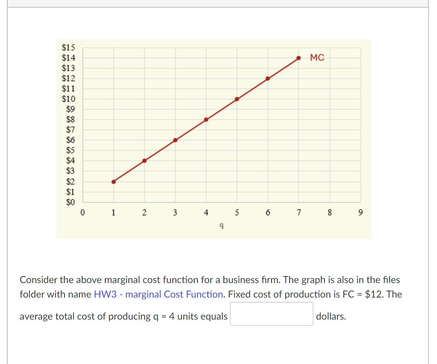 Solved Consider the above marginal cost function for a | Chegg.com