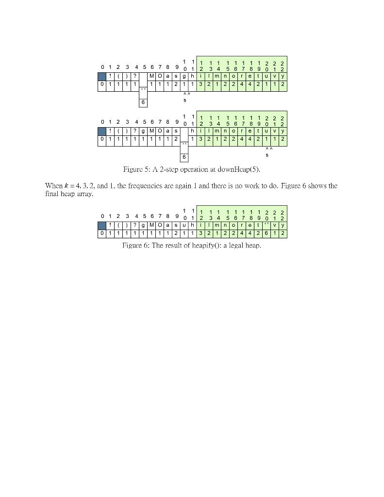 Solved CSCI 6620-03 Data Structures - Fall 2022 Program 5: | Chegg.com