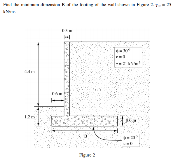Solved Find the minimum dimension B of the footing of the | Chegg.com Solved Find the minimum dimension B of the footing of the | Chegg.com