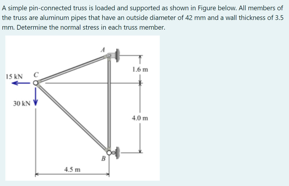 Solved A simple pin-connected truss is loaded and supported | Chegg.com