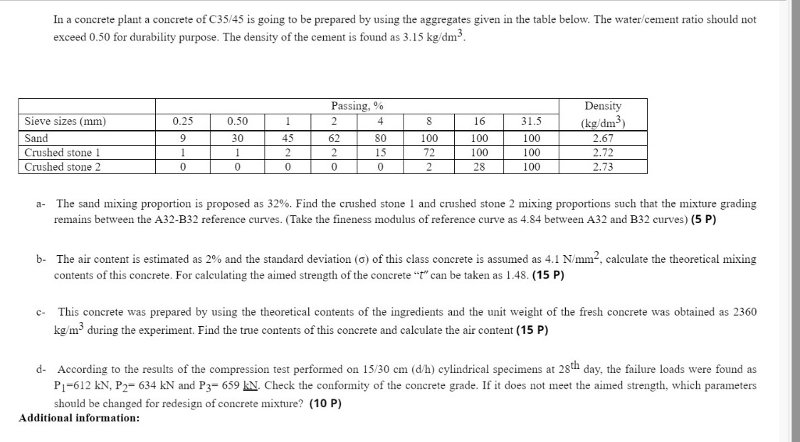 In a concrete plant a concrete of C35/45 is going to | Chegg.com