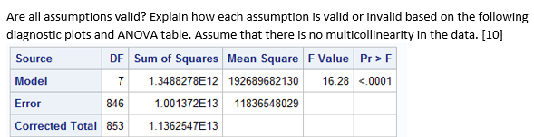 Are all assumptions valid? Explain how each | Chegg.com