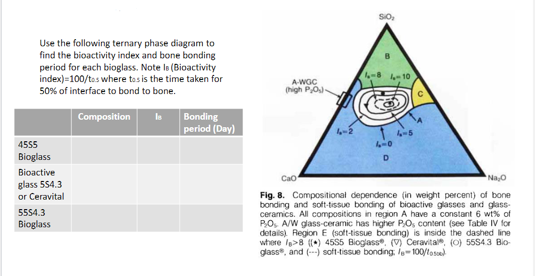 Ternary Phase Diagram Of Mtbe Water And Hydrogen Peroxide Te