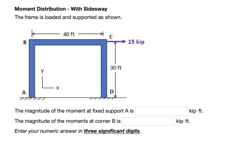 Solved Moment Distribution - With Sidesway The frame is | Chegg.com