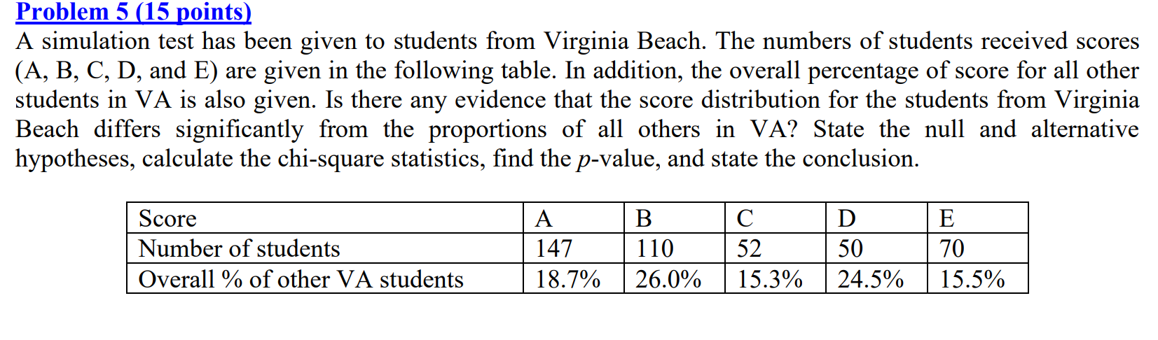 Solved Problem 5 (15 points) A simulation test has been | Chegg.com