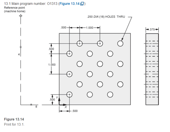 Solved 13.1 Main program number. O1313 (Figure 13.14 ㅁ) | Chegg.com